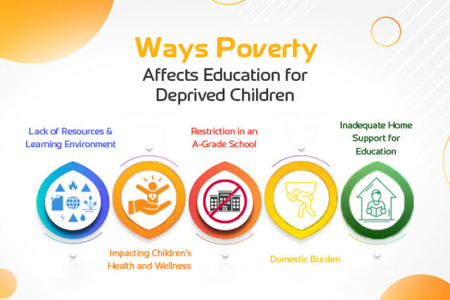 How Poverty Limits Education for Underprivileged Children?