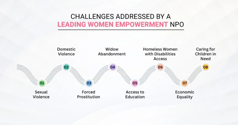 Fundamental Role of Women Empowerment NPO in Tackling Challenges